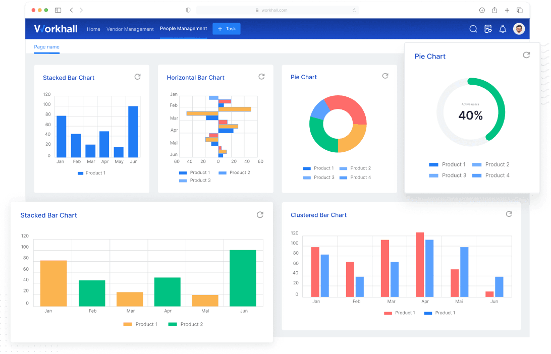 Real-time reports for meaningful insights | Workhall